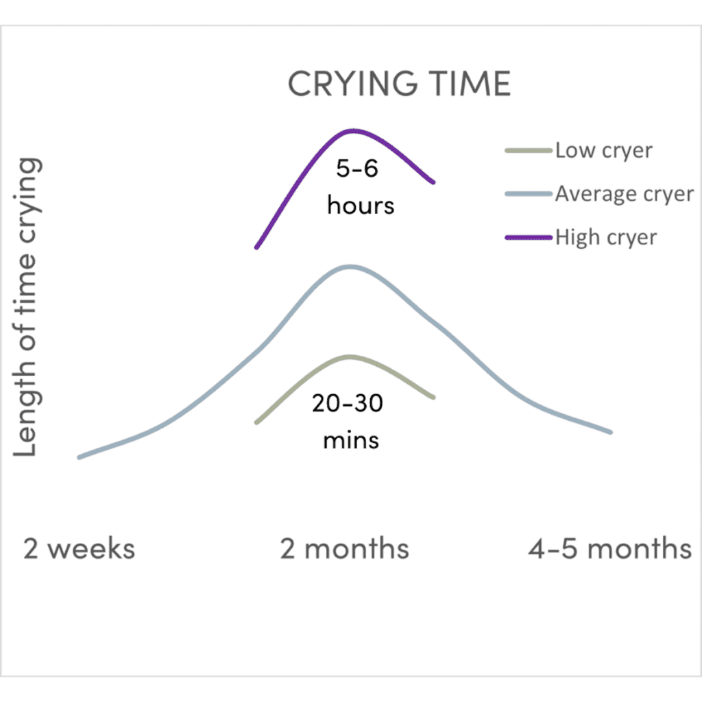 Purple Crying and Why Your Crying Baby Might Not Have Colic - The ...