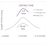 Purple Crying and Why Your Crying Baby Might Not Have Colic - The ...