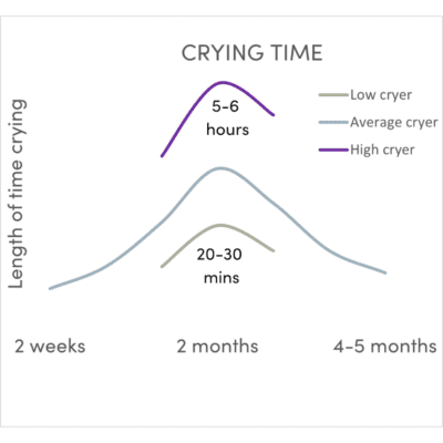Purple Crying and Why Your Crying Baby Might Not Have Colic - The ...